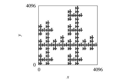 Generation Process Of The Loopless Deterministic Fractal Structure Download Scientific Diagram