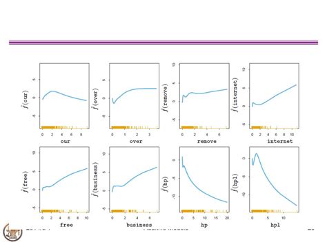 Ppt Additive Models ， Trees ， And Related Models Powerpoint Presentation Id3772790