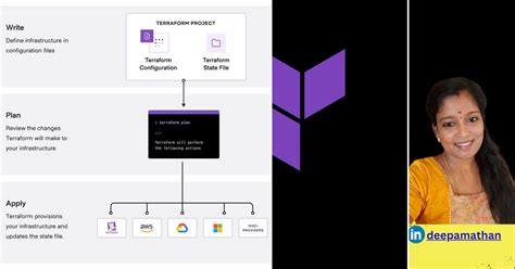 List Terraform Curated By Shefeekar Medium