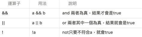 [用30天了解javascript]day7 運算子 it 邦幫忙 一起幫忙解決難題，拯救 it 人的一天