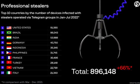 Phishing Attacks Statistics And Facts 2025 Techopedia