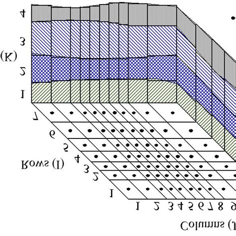 PDF Processing MODFLOWa Simulation System For Modelling Groundwater Flow And Pollution