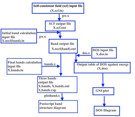 Projects Rayid Mojumder