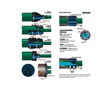 Casing Seal Assembly At Mark Fletcher Blog