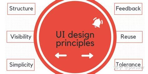 Ui Ux设计指南 知乎