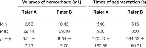 Summary Of Segmentations Manually By Two Independent Raters Download