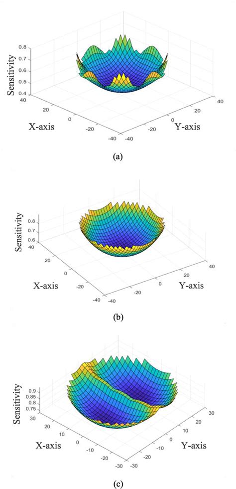 figure 9 from ring rod detection array for gas solid flow pattern based