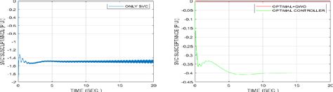 figure 3 from sub synchronous resonance mitigation in series