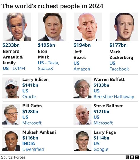 Taylor Swift Joins Worlds Richest On Billionaire List Bbc News