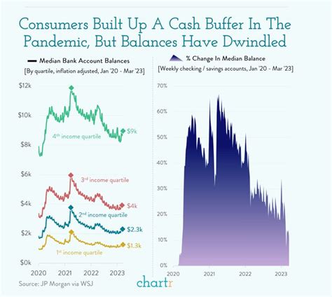 Alberto Martini On Linkedin Cash Buffer Liquidity Pandemics