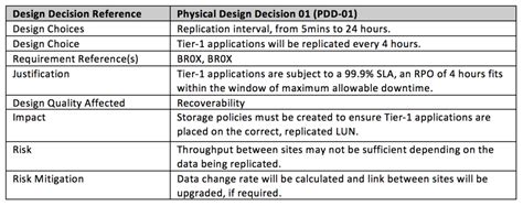 [cybersecurity Architecture] Togaf Knowledges Collection Cybersecurity Memo