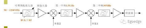 数字信号处理实验三用fft对信号作频谱分析 频谱仪的原理与使用 csdn博客