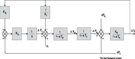 Figure 1 From Decentralized Load Frequency Controller For A Multi Area