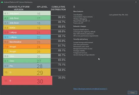 谷歌最新数据：android 11 仍是目前最受欢迎和最常用的安卓版本 to 图表 份额