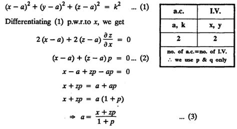 Formation Of Partial Differential Equations By Elimination Of Arbitrary