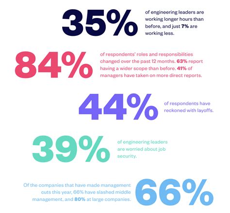 The Engineering Leadership Report 2024 Leaddev