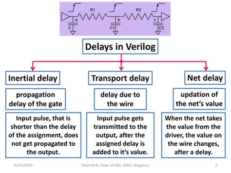 System Design Using Hdl Module 2 Ppt