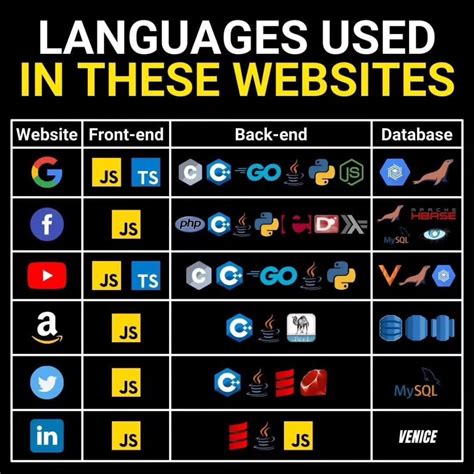 Mohammad Roudbari On Linkedin Django Django Backend Javascript C Nodejs Frontend Typescript