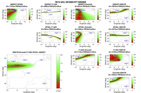 Signal Monitoring And Analysis TDoA Code Update