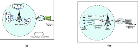 Illustration Of Effect Of Data Aggregation On The Bs A No Download Scientific Diagram