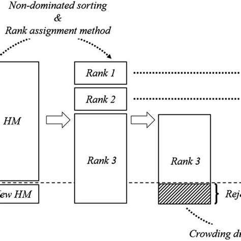 Ranking And Selection Approach With The Proposed Mohs Download