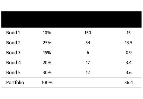 Carbon Calculations For A Bond Portfolio Rbc Global Asset Management