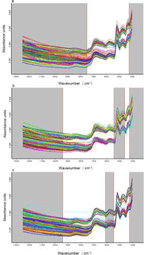Original Spectral Set Of Diffuse Reflectance On Selected Wavenumber Of