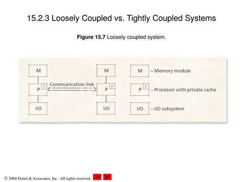 Ppt Chapter 15 Multiprocessor Management Powerpoint Presentation