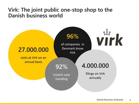 Graphtalk Copenhagen Fraud Detection With Graphs Ppt