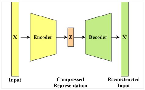 Variational Autoencoder For Image Based Augmentation Of Eye Tracking Data