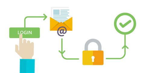 User Authentication Understanding The Basics Top Tips