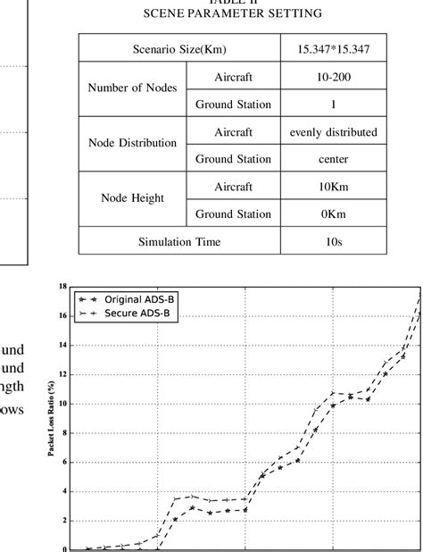 Comparison Of The Communication Costs Of Different Methods Download