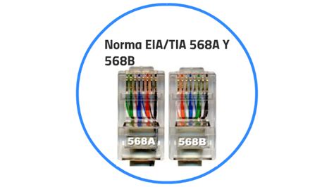 Tia Eia 568 B Son Tres Estándares Que Tratan El Cableado Com By Kelly