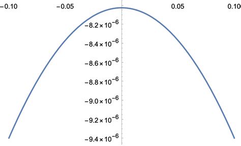 Equation Solving Nintegrate Inside Findroot Has Evaluated To Non