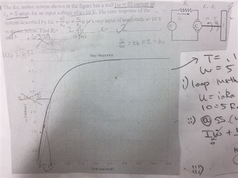 Solved The D C Motor System Shown In The Figure Has A Chegg Com