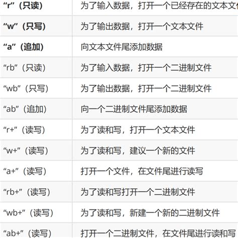 c语言—每日选择题—day62 c语言题库及详解答案 csdn博客