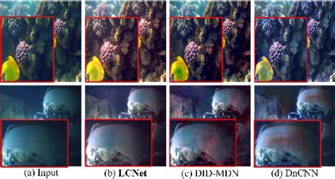 Figure From Underwater Image Enhancement With Lightweight Cascaded Network Semantic Scholar