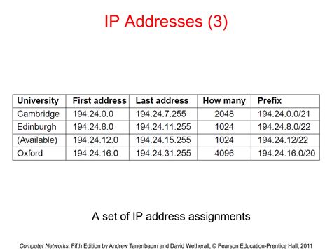 Chapter 6 Network Layer Of Computer Network Ppt