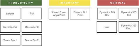 Power Platform Dlp Strategy