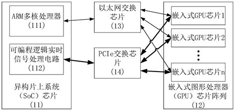 Signal Identification Processing Device Eureka Patsnap