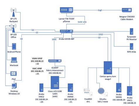 Developing A Network Upgrade Plan