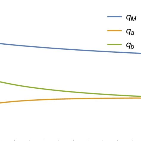 Effect Of Loss Aversion Coefficient On The Amount Of Recycling