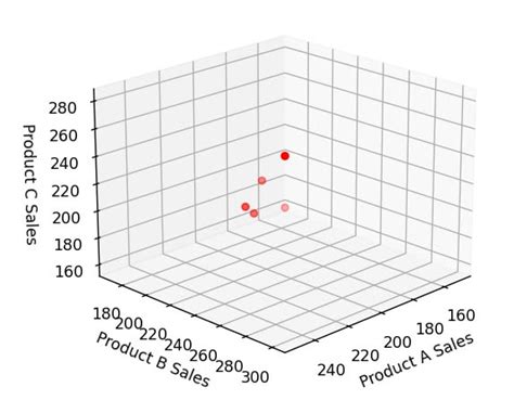 Matplotlib 3d Scatter Plot In Python