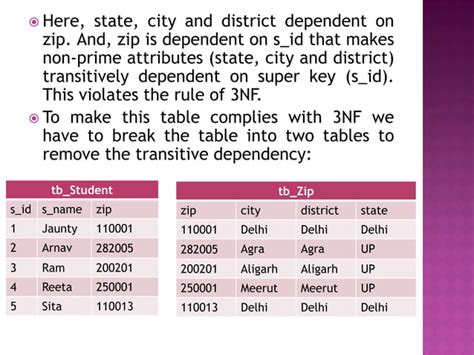 Types Of Normalization Ppt