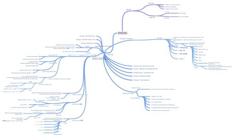 excel vba coggle diagram