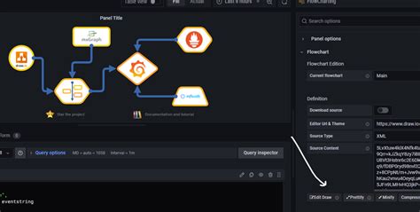 Creating Live Diagrams With Grafana And Flowcharting Michael Ellerbeck
