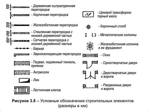 Общая планировка механического цеха Условные обозначения презентация онлайн
