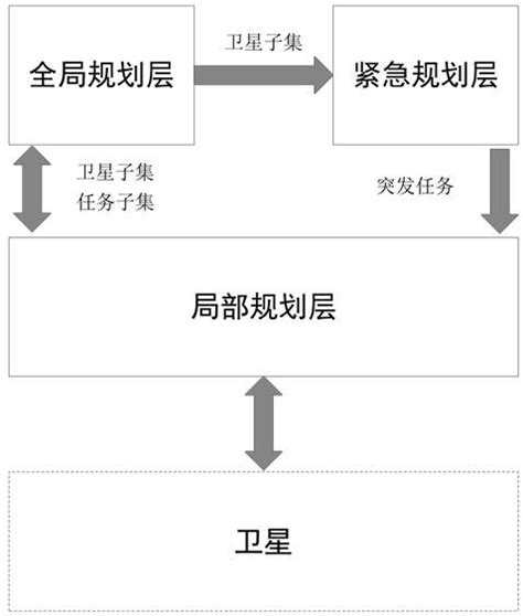 Multi Satellite Situation Awareness System Distributed Task Planning Method Based On A Contract