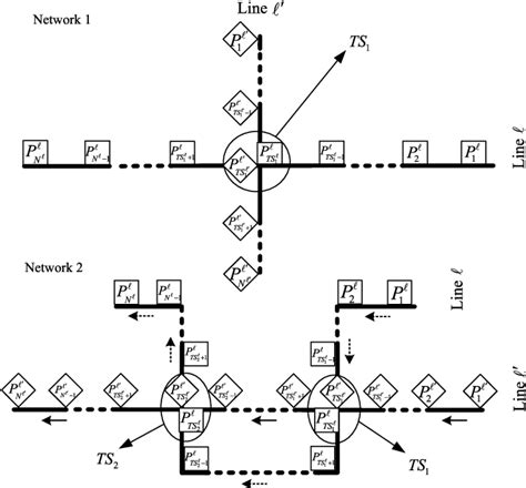 Figure 1 From Traffic Modeling And Validation For Intersecting Metro