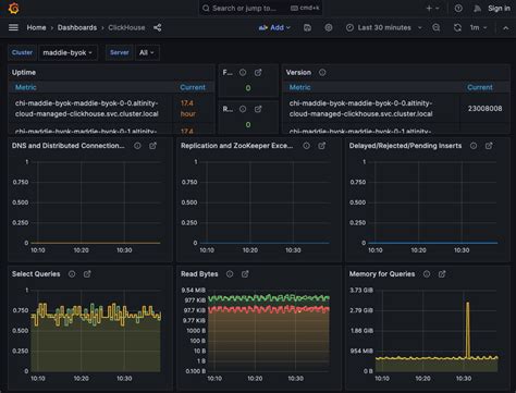 grafana dashboards altinity® documentation